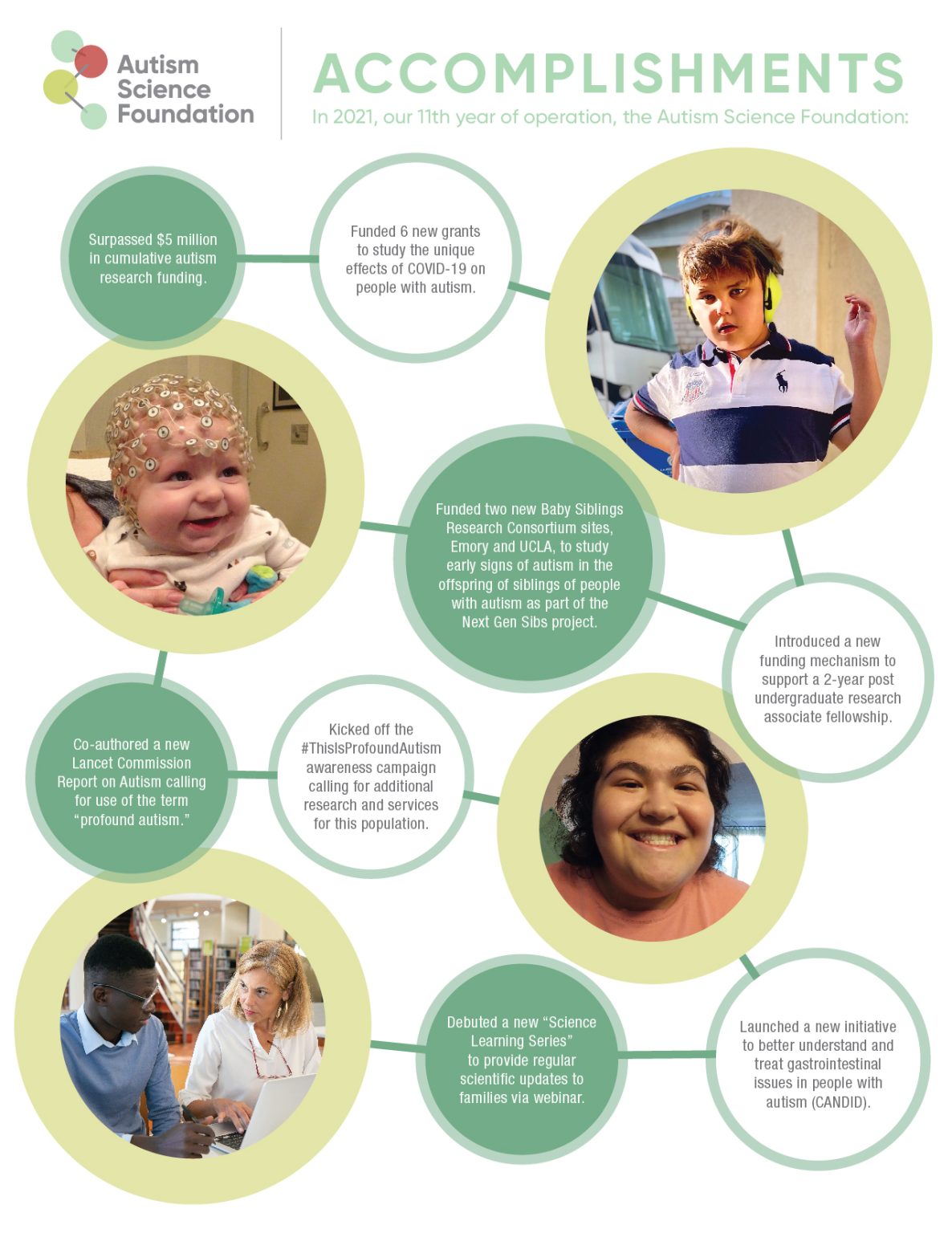 Our Impact - Autism Science Foundation