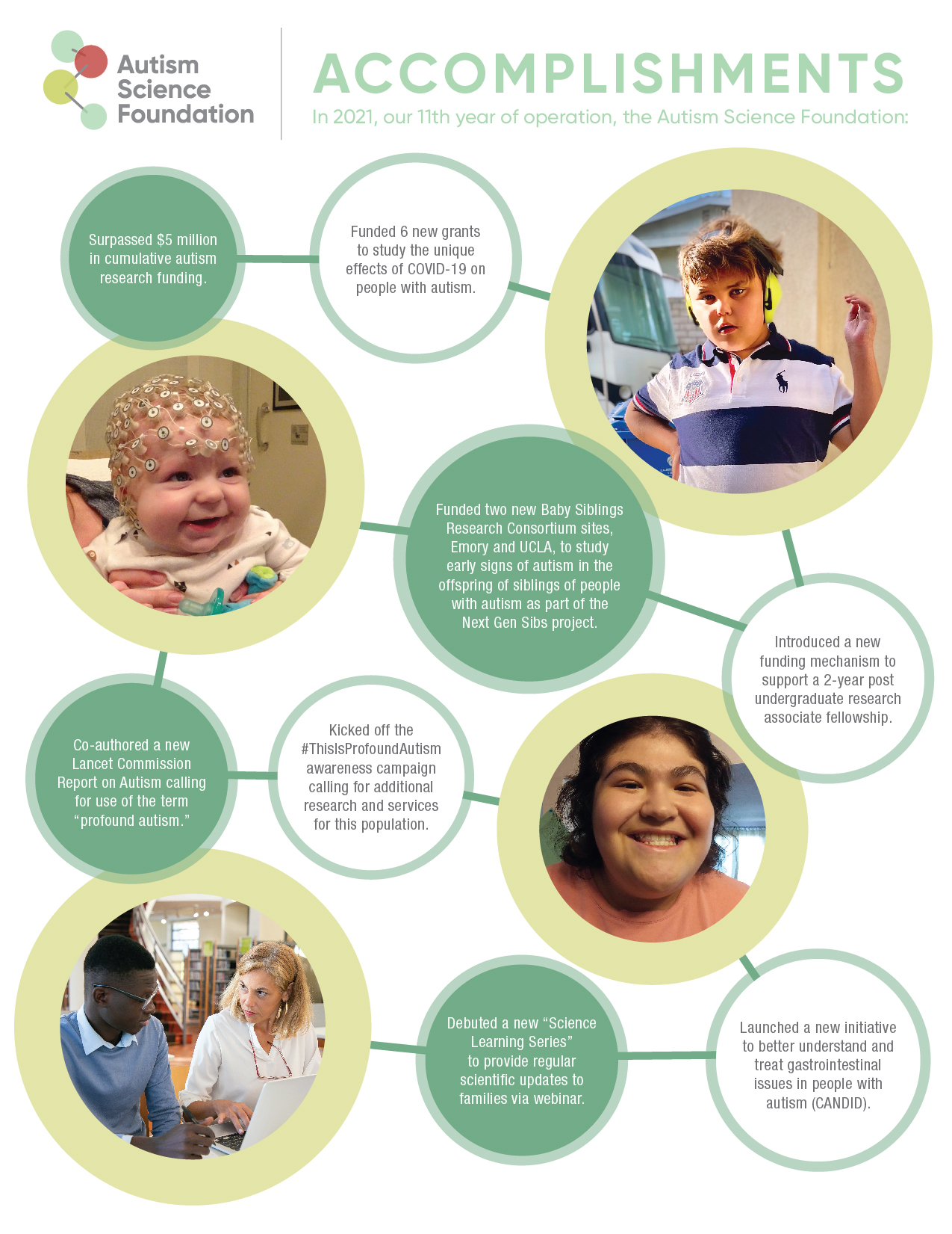 Our Impact - Autism Science Foundation