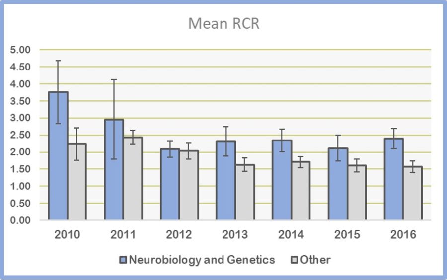 Measuring Our Influence - Autism Science Foundation
