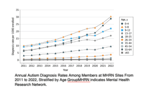 2024 Autism Science Review - Autism Science Foundation