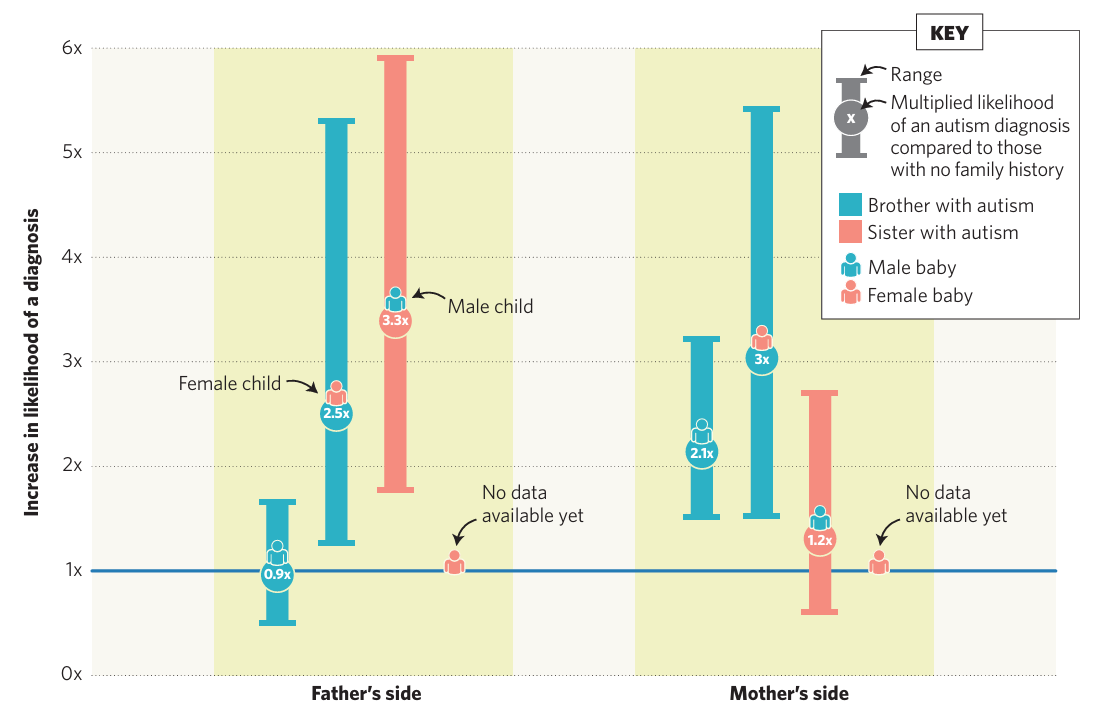 Quick Facts About Autism - Autism Science Foundation